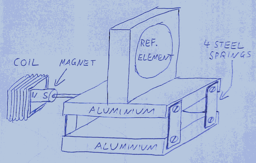 Interferometry@groups.io | Bath on mirrors with central hole.